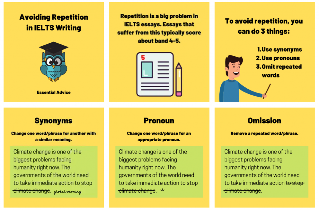 How to avoid repetition in IELTS writing