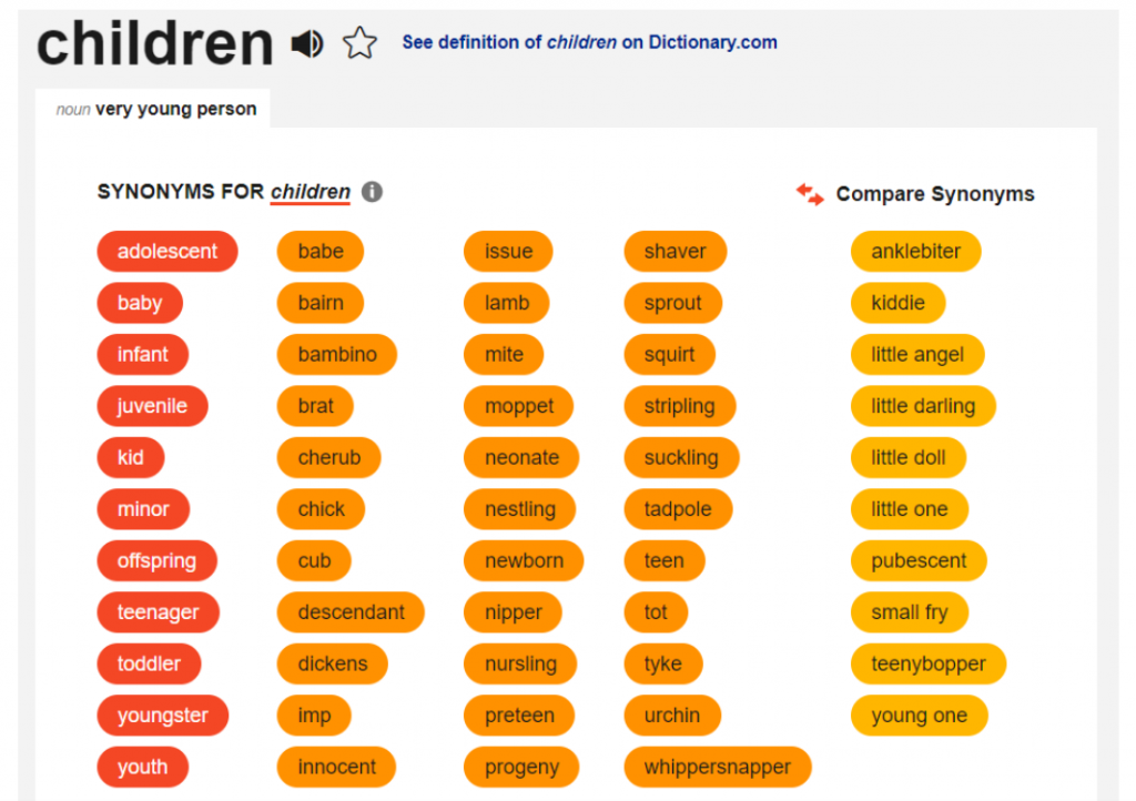 How to avoid repetition in IELTS writing